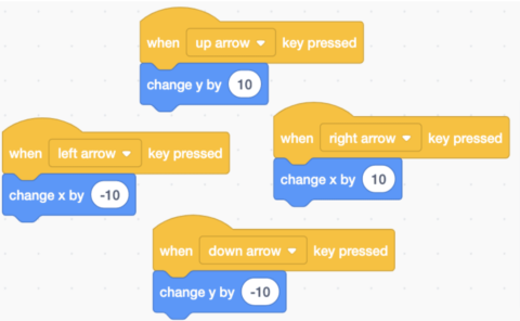How To Create A Flying Game In Scratch [Quick Tutorial] - BrightChamps Blog