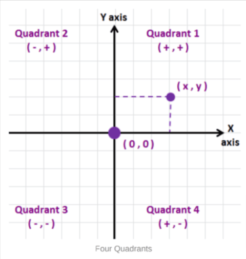 How To Control A Character With WASD In Scratch: Repetition And ...