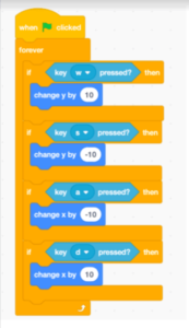 How To Control A Character With WASD In Scratch: Repetition And ...