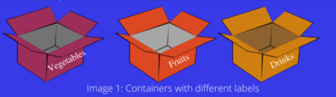 How To Make A Score Function In Scratch - BrightChamps Blog