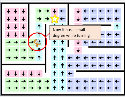 How To Make A Simple Pathfinding Game In Scratch - BrightChamps Blog