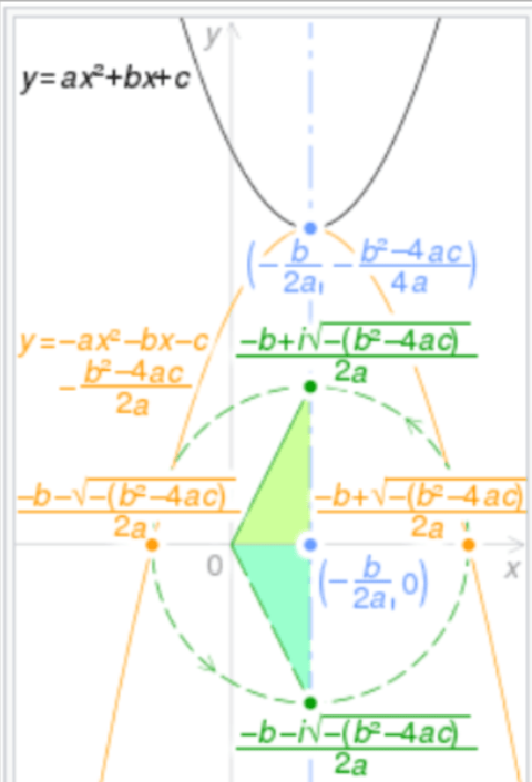 How To Make An Algebra Game In Scratch: Solving Polynomial Equations ...