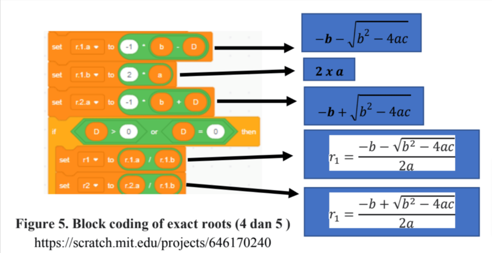 How To Make An Algebra Game In Scratch: Solving Polynomial Equations ...