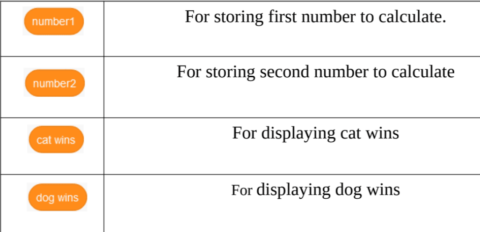 How To Make Math Game In Scratch & Level Up Your Skills - BrightChamps Blog