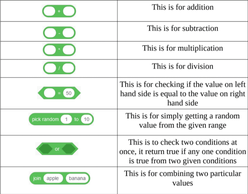 How To Make Math Game In Scratch & Level Up Your Skills - BrightChamps Blog