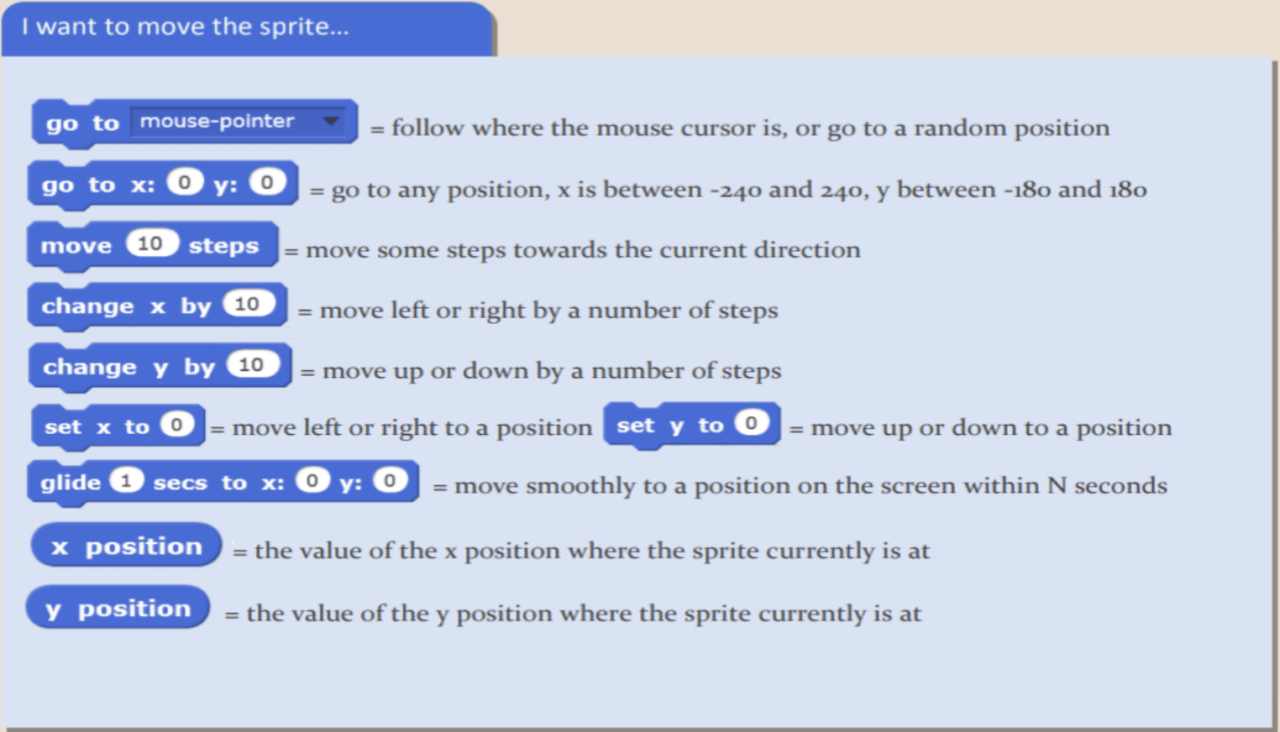 Scratch Programming: A Complete Guide to Scratch Coding for Kids ...