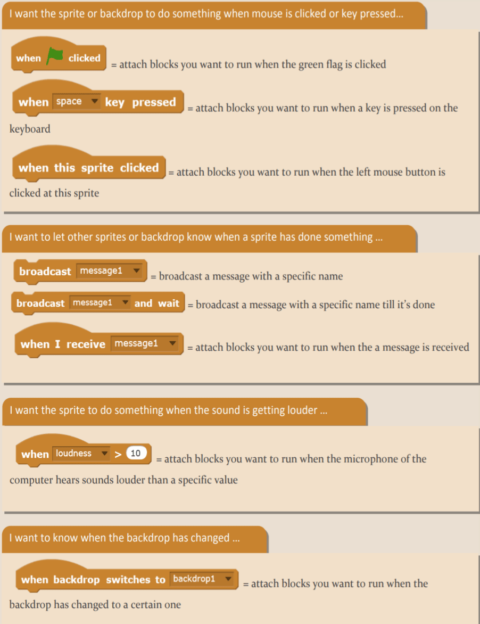 Scratch Programming: A Complete Guide to Scratch Coding for Kids ...