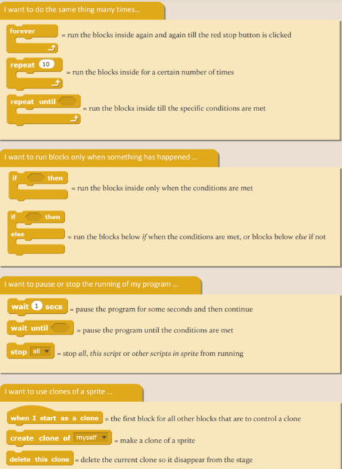 Scratch Programming: A Complete Guide to Scratch Coding for Kids ...