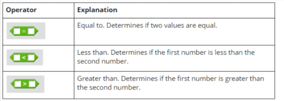 What Are The Arithmetic Operators In Scratch Improving Maths With