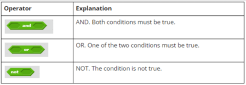 What Are The Arithmetic Operators In Scratch: Improving Maths With ...