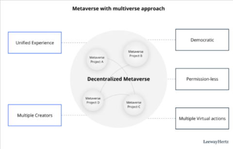 Metaverse Vs Multiverse: What Should Kids Know About Metaverse ...