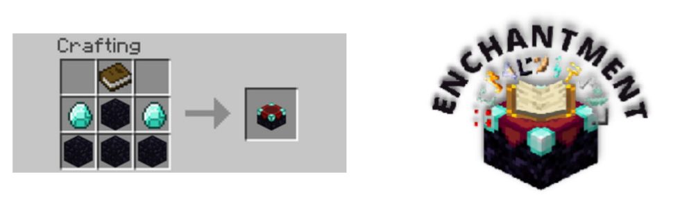 What Does Efficiency Do In Minecraft? - BrightChamps Blog