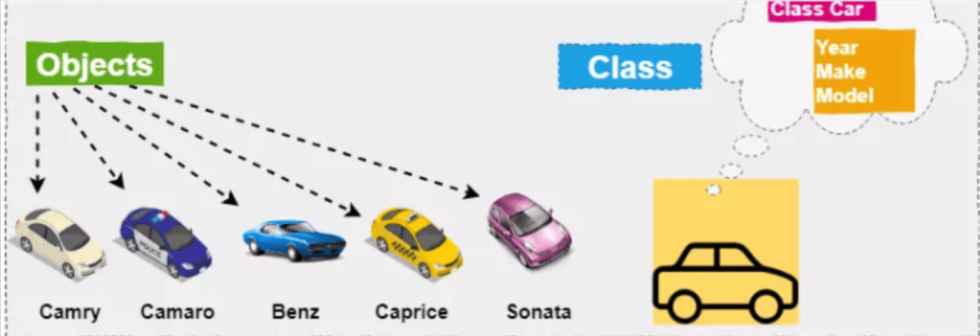 OOPS Concepts in Java for Kids (With Examples) - BrightChamps Blog
