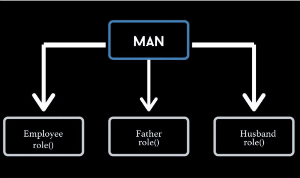 OOPS Concepts in Java for Kids (With Examples) - BrightChamps Blog