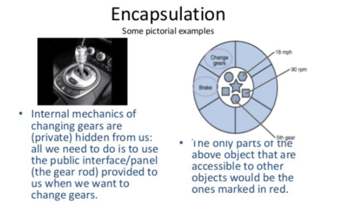 OOPS Concepts in Java for Kids (With Examples) - BrightChamps Blog