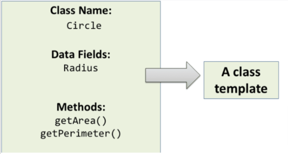 OOPS Concepts in Java for Kids (With Examples) - BrightChamps Blog