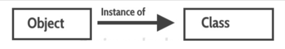 OOPS Concepts in Java for Kids (With Examples) - BrightChamps Blog