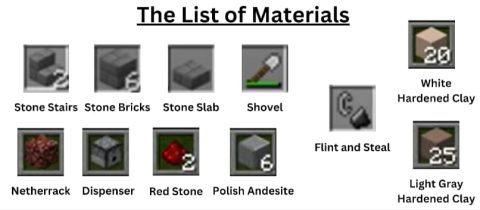 How to Make a Working Fireplace in Minecraft - BrightChamps Blog